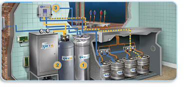 NUCO2: Customized Beverage Carbonation Provider for Bulk Carbonation ...